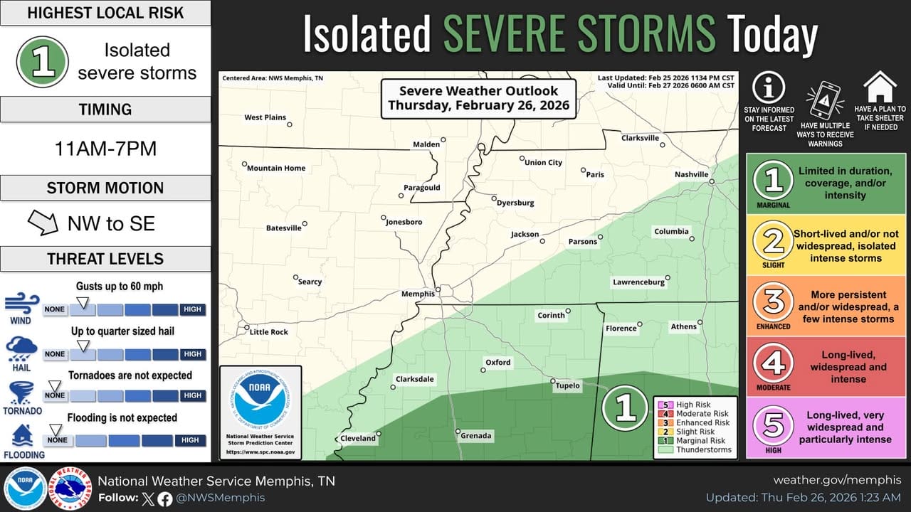 Isolated thunderstorms forecast in southern Tennessee and Mississippi ...